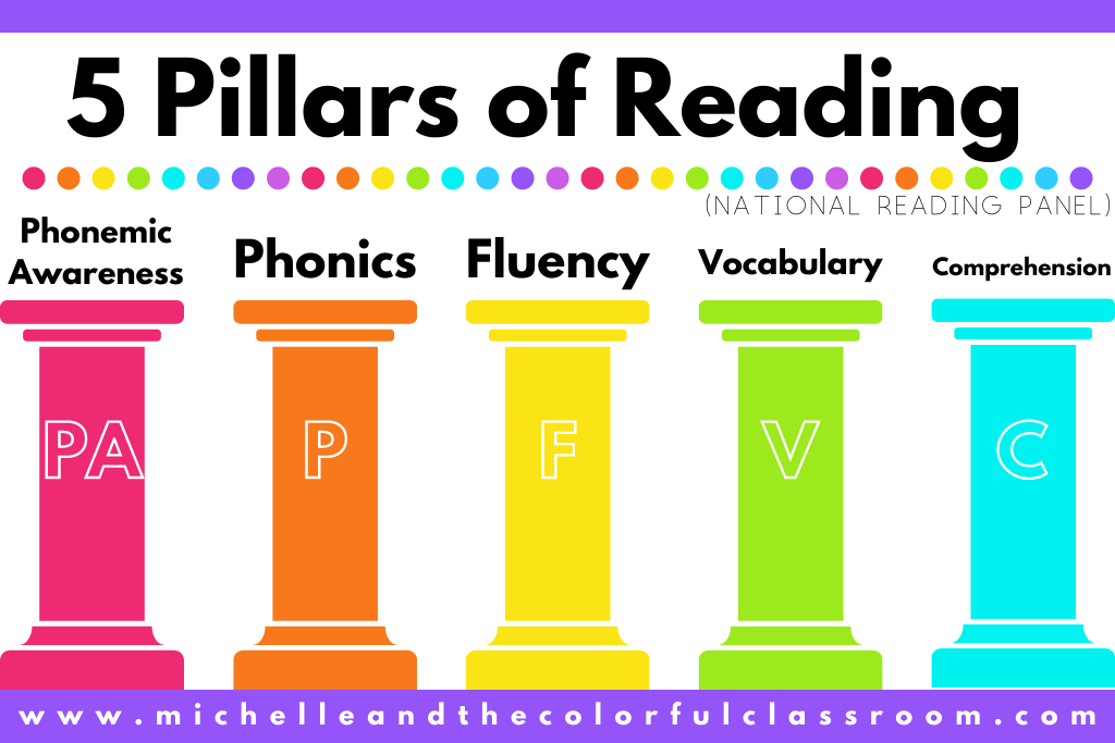 What is the Science of Reading? - The Colorful Classroom