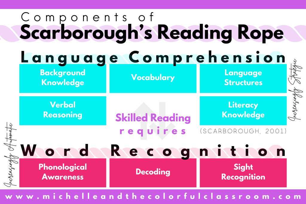 What is the Science of Reading? - The Colorful Classroom